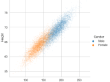 Logistic Regression Advanced Case Study V01